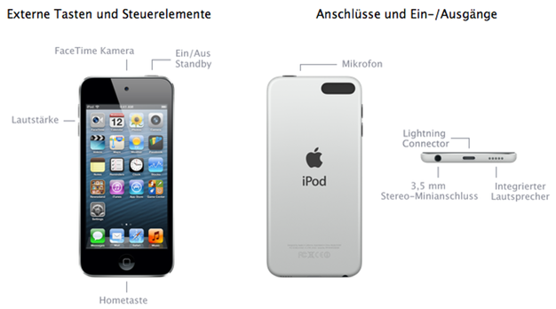 iPhoneBlog.de_iPod_touch_ohne_Kamera.png – iPhoneBlog.de